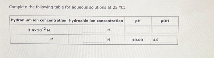 Solved Complete the following table for aqueous solutions at | Chegg.com