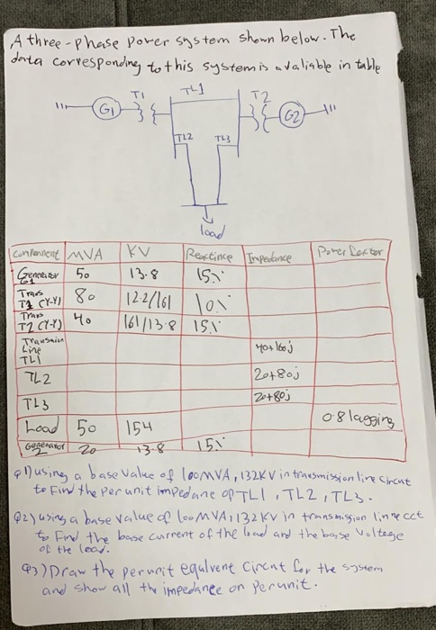Solved A three-phase power system shown below. The data | Chegg.com