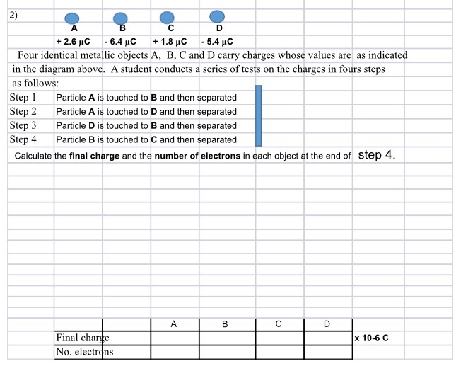 Solved Four identical metallic objects A, B, C and D carry | Chegg.com