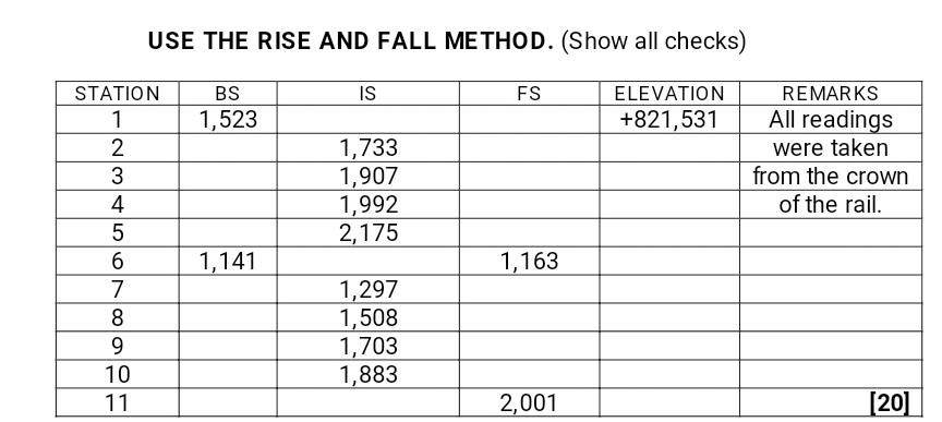 Solved USE THE RISE AND FALL METHOD. (Show all checks) | Chegg.com