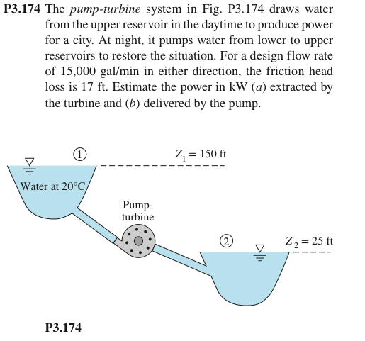 Solved P3.174 ﻿The pump-turbine system in Fig. P3.174 ﻿draws | Chegg.com