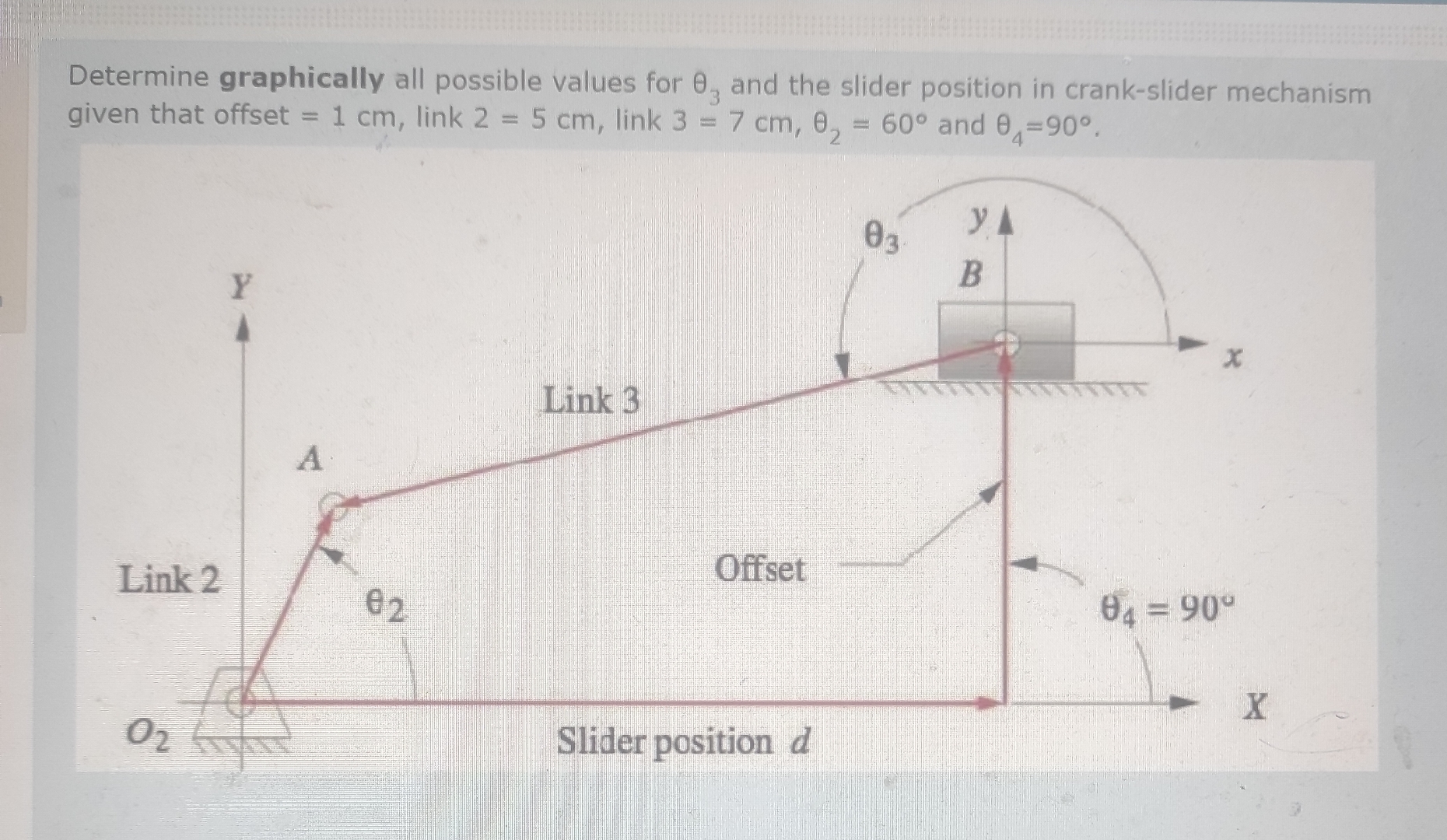 Solved Determine graphically all possible values for θ3 ﻿and | Chegg.com