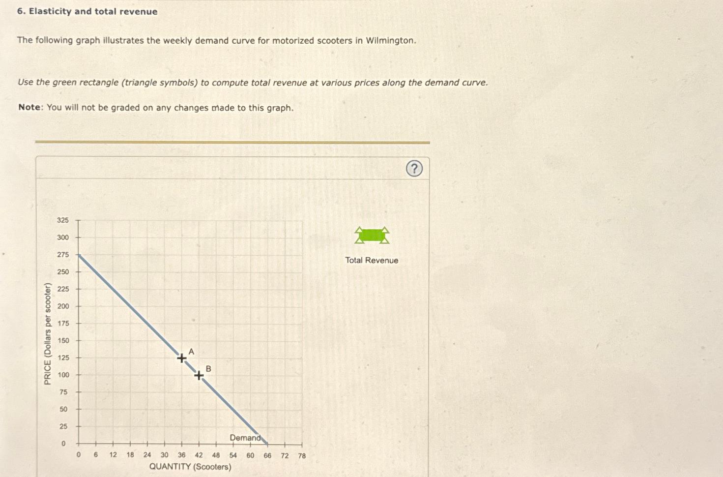 Solved Elasticity and total revenueThe following graph | Chegg.com