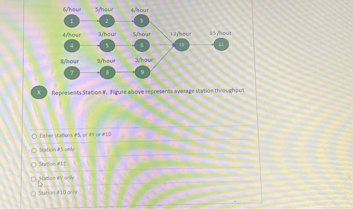Solved Consider the system diagram below. If the throughput | Chegg.com