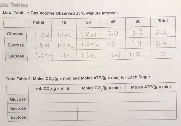 Solved ata Tables Data Table 1: Gas Volume Observed at | Chegg.com