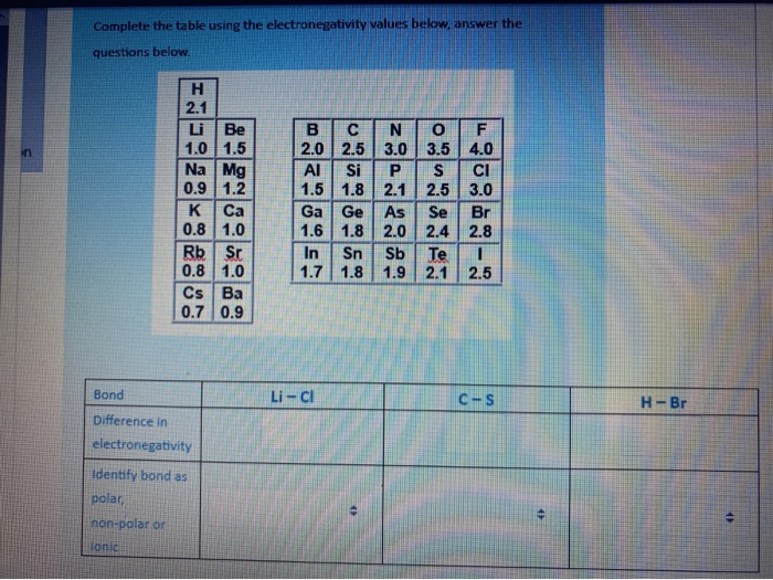 Solved complete the table using the electronegativity value | Chegg.com