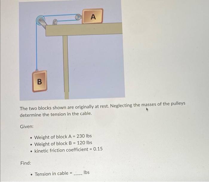 Solved The two blocks shown are originally at rest. | Chegg.com