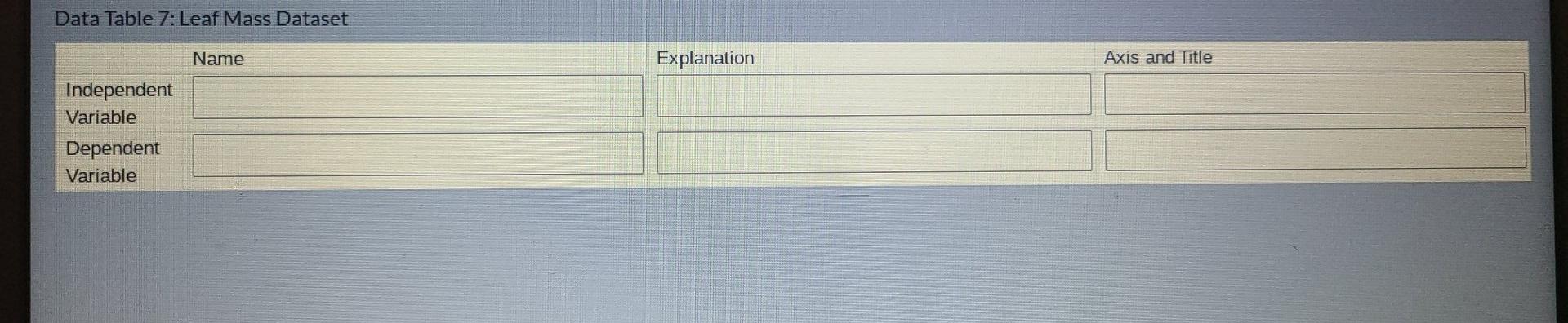 Solved Part 2: Creating a Bar Graph 13 Review the data in | Chegg.com