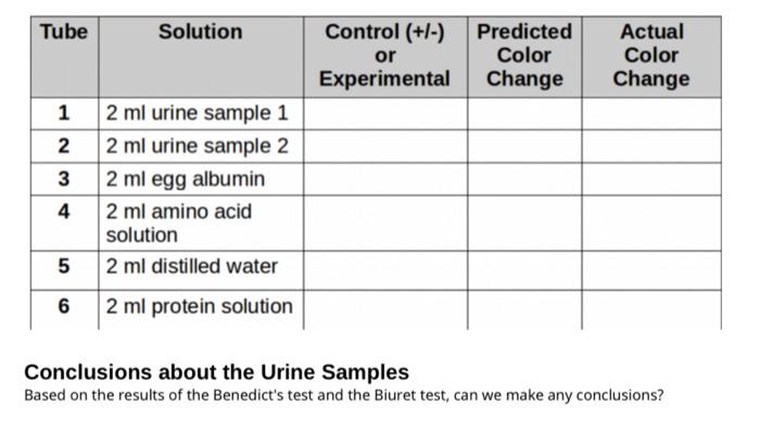 Solved Based on the procedure and results, Please fill out | Chegg.com