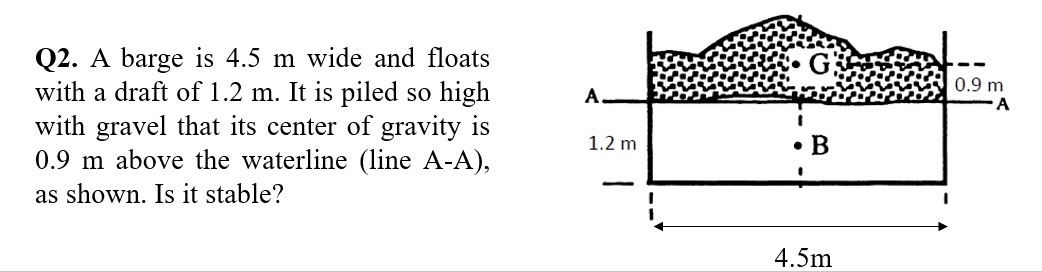 Solved Q2. ﻿A barge is 4.5m ﻿wide and floatswith a draft of | Chegg.com