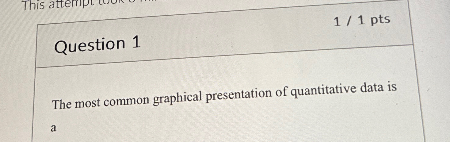 Solved Question 11 / 1 ptsThe most common graphical | Chegg.com Solved Question 11 / 1 ptsThe most common graphical | Chegg.com
