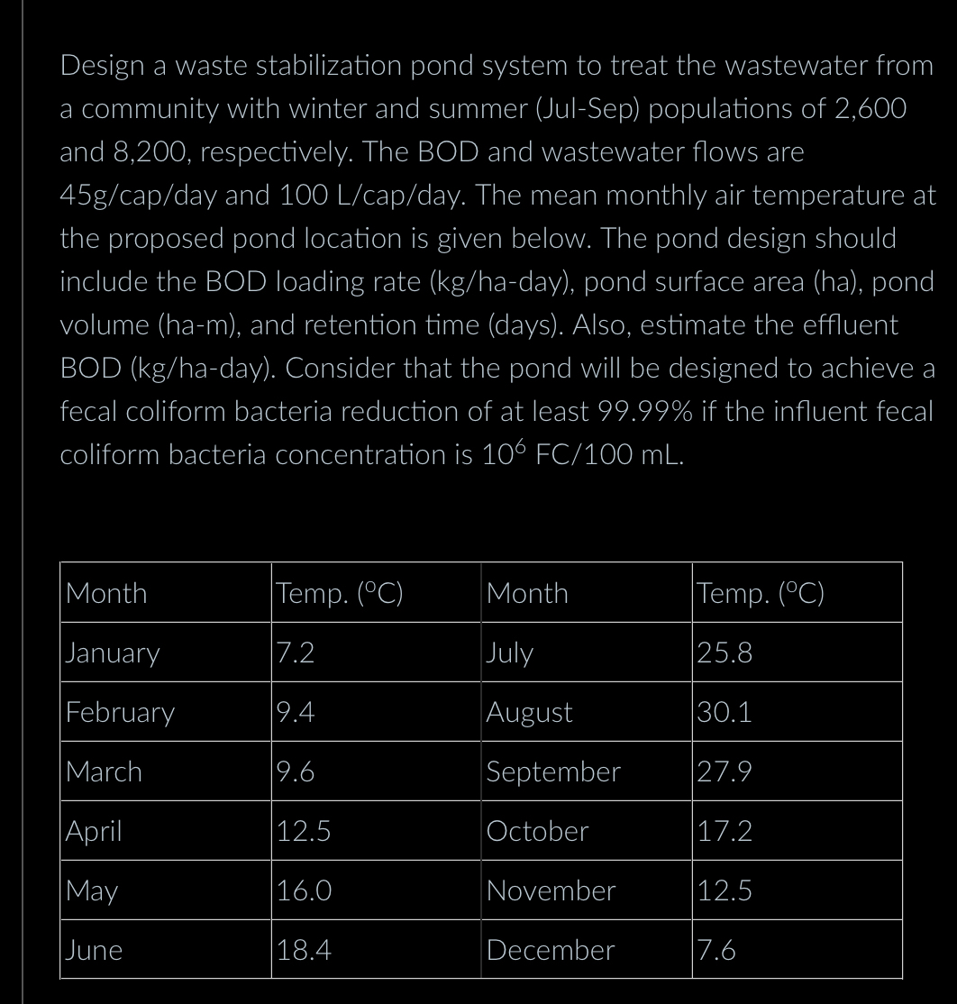 Solved Design a waste stabilization pond system to treat the | Chegg.com