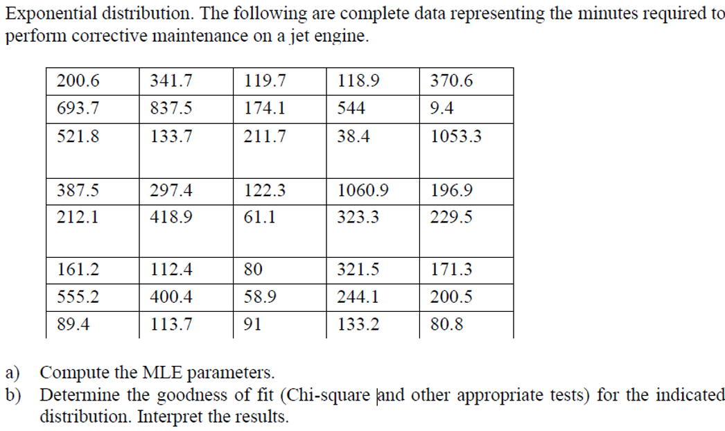 Solved Exponential distribution. The following are complete | Chegg.com