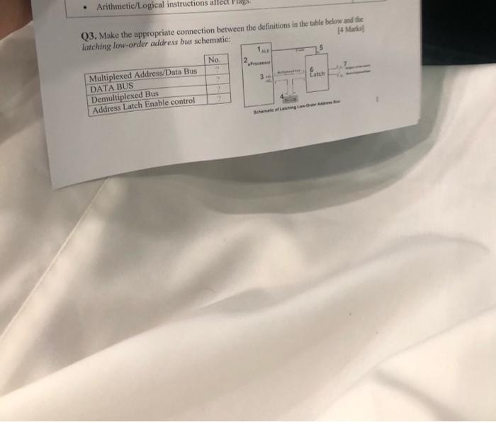 Solved • Arithmetic/Logical instructions affect Flags. [4 | Chegg.com