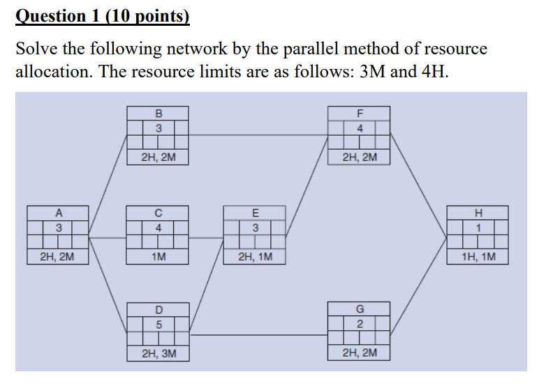 Solved Question 1 (10 ﻿points)Solve the following network by | Chegg.com
