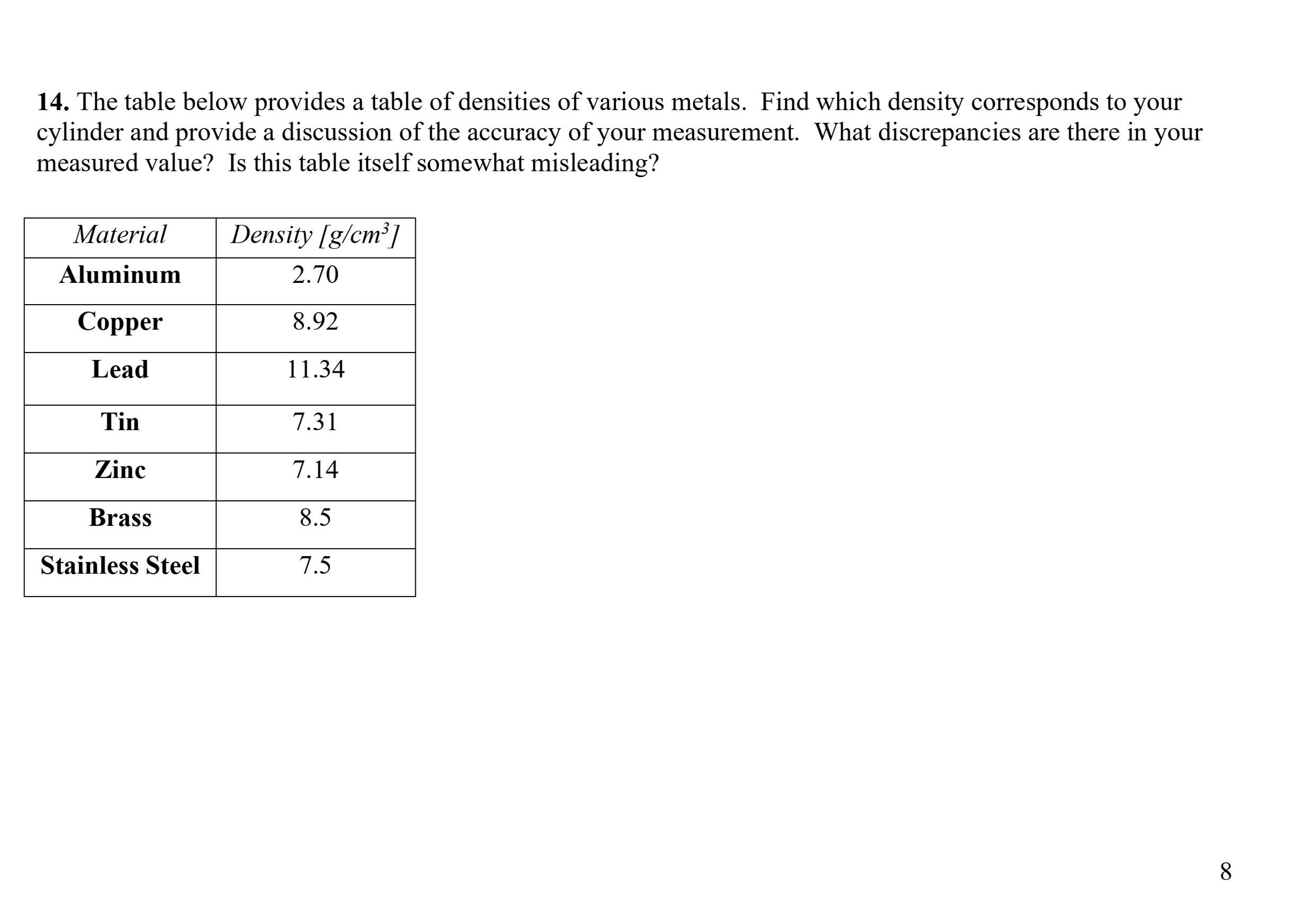 Solved The table below provides a table of densities of | Chegg.com