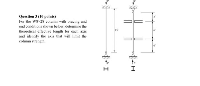 Solved Question 3 (10 points) For the W8x28 column with | Chegg.com