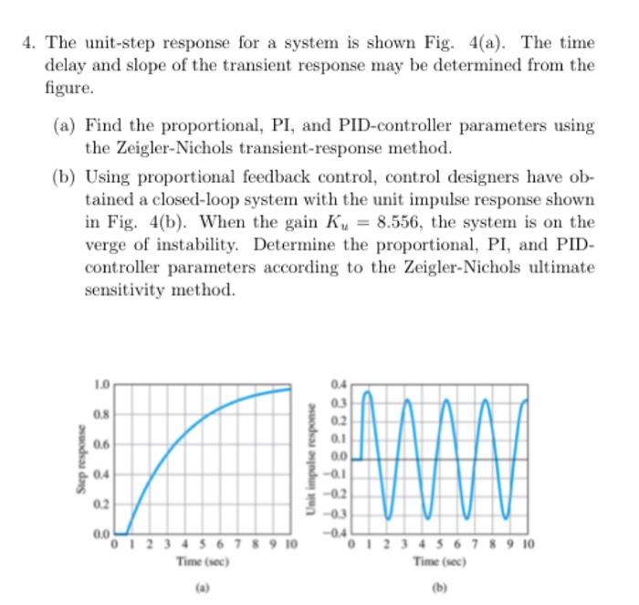 4. The unit-step response for a system is shown Fig. | Chegg.com