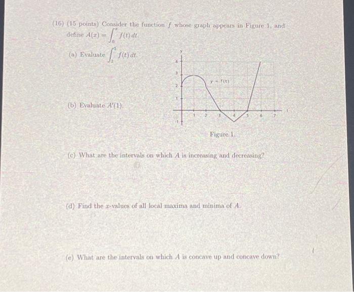 Solved (16) (15 points) Consider the function f whose graph | Chegg.com