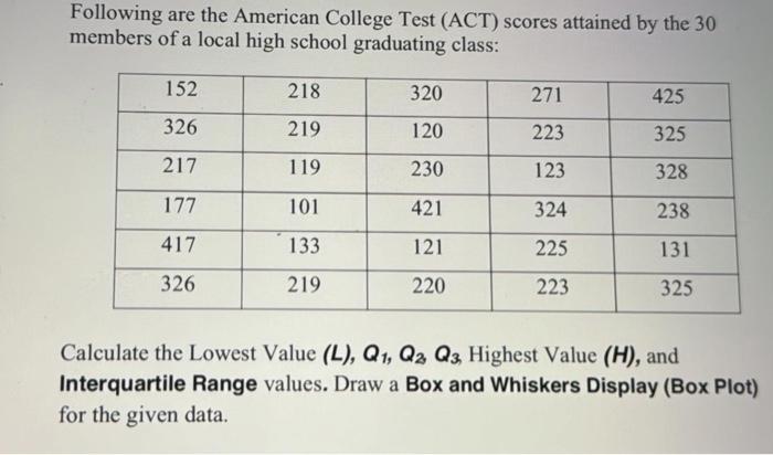 Solved Following are the American College Test (ACT) scores | Chegg.com