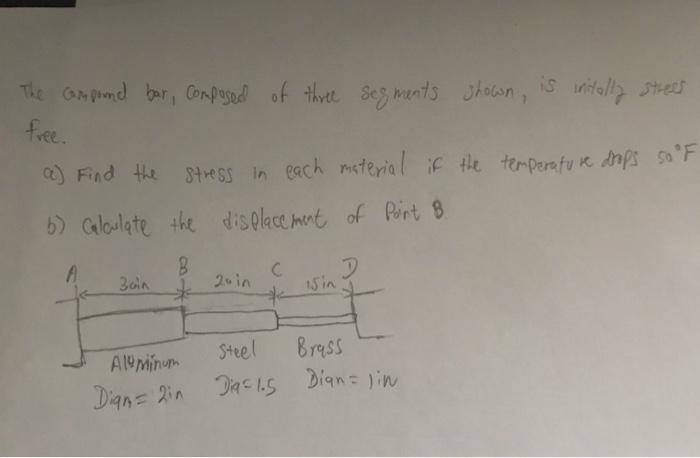 Solved The compound bar, composed of three segments shown is | Chegg.com