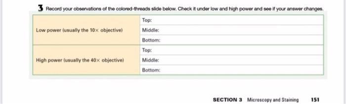 Solved 3 Record your observations of the colored-threads | Chegg.com