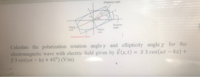 Solved Ellipticity angle Rotation ale Calculate the | Chegg.com