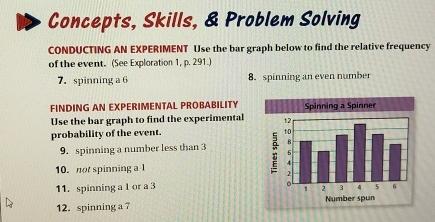 Solved Use the bar graph below to find the relative | Chegg.com