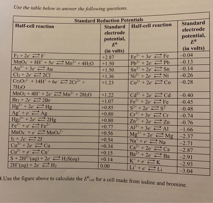 Solved Use the table below to answer the following | Chegg.com