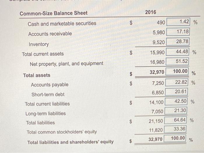 Solved Mylab & Mastering Assignments Chapter 4 Homework | Chegg.com