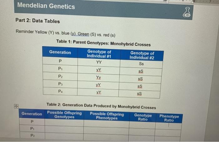 Solved Mendelian Genetics 2 Part 2: Data Tables Reminder | Chegg.com