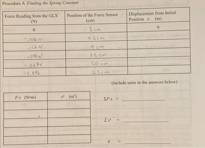 Solved Procedure A Finding the Spring Constant Force Reading | Chegg.com