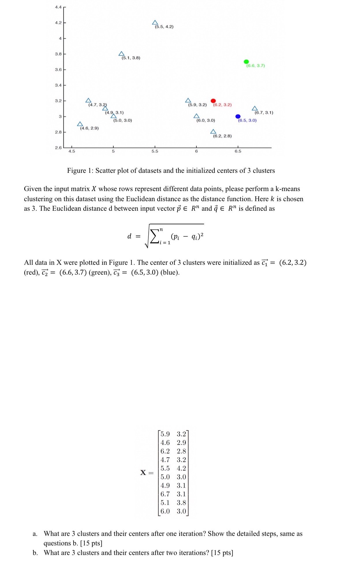 Solved Figure 1: Scatter plot of datasets and the | Chegg.com