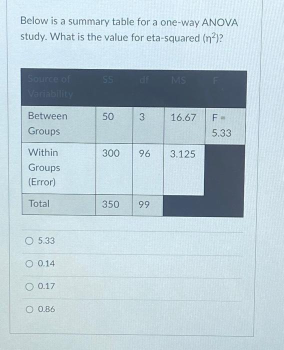Solved Below is a summary table for a one-way ANOVA study. | Chegg.com