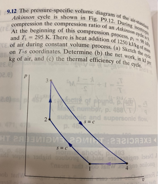 Solved 9.12 The pressure-specific volume diagram of the | Chegg.com