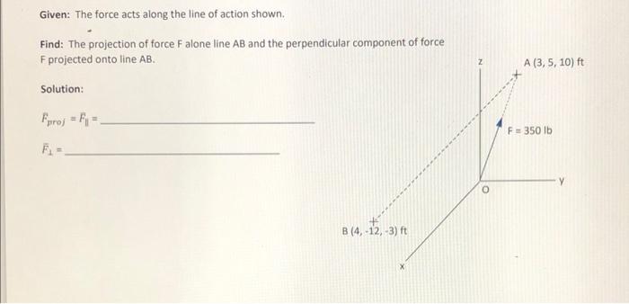 Solved Given: The force acts along the line of action shown. | Chegg.com