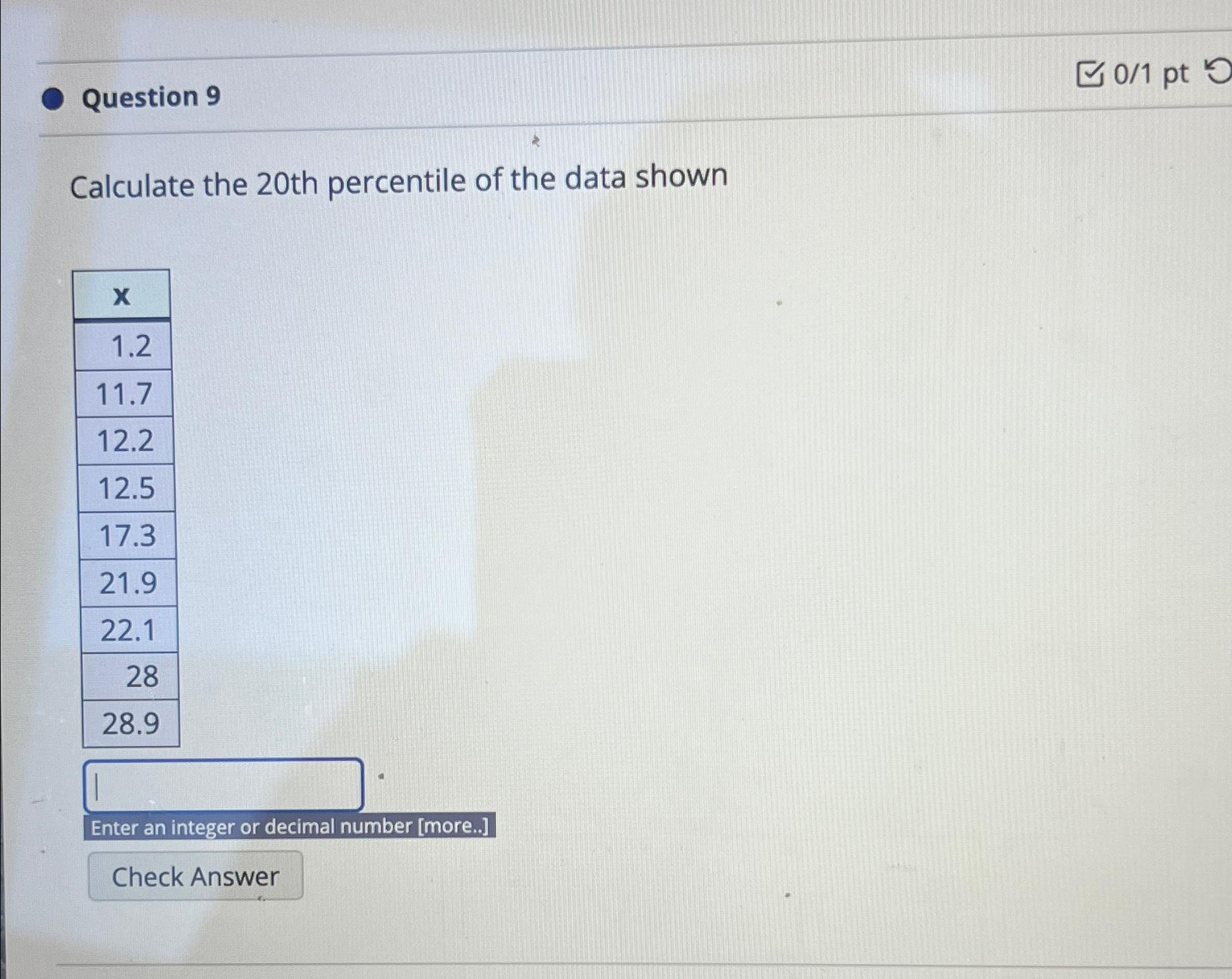 Solved Question 901ptCalculate the 20th percentile of the | Chegg.com