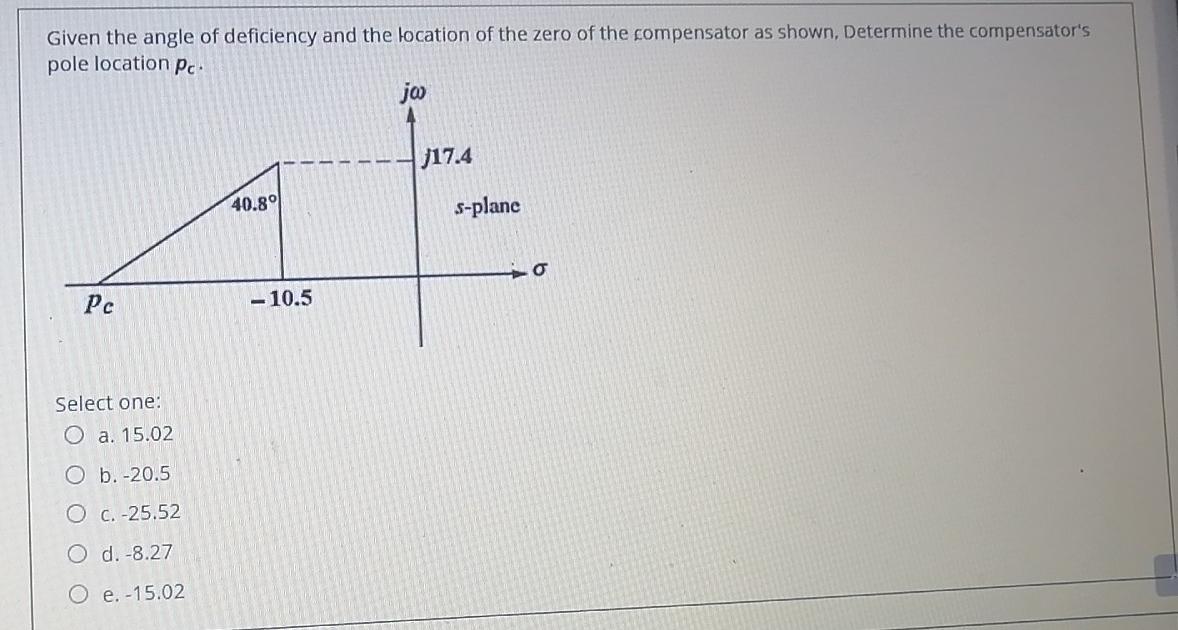 Solved Given the angle of deficiency and the location of the | Chegg.com