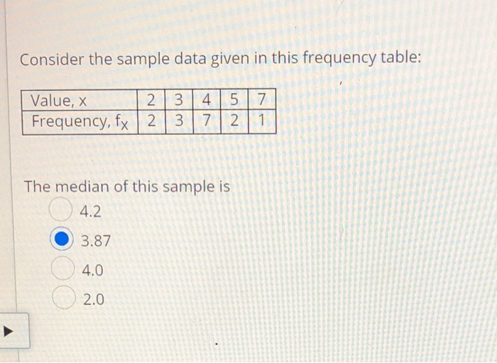 Solved Consider the sample data given in this frequency | Chegg.com