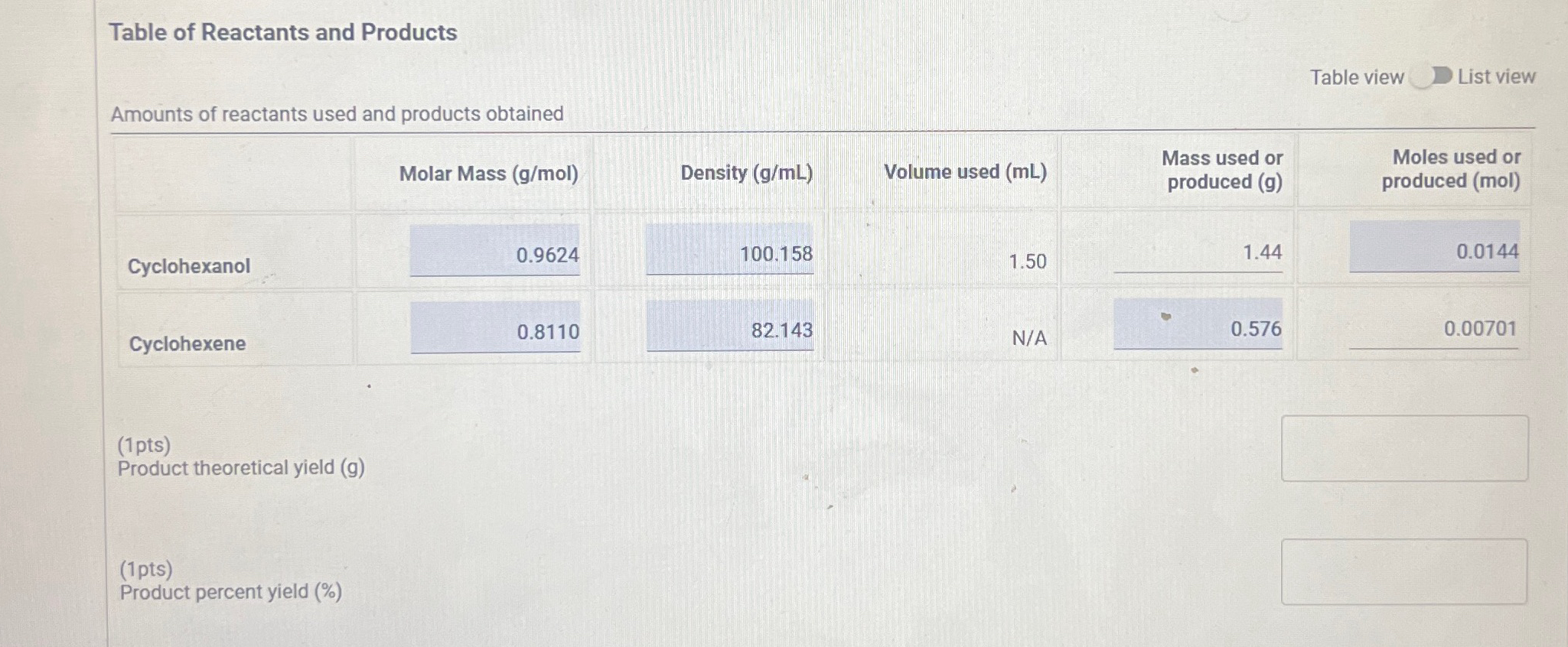 Solved Table of Reactants and ProductsTable view List | Chegg.com