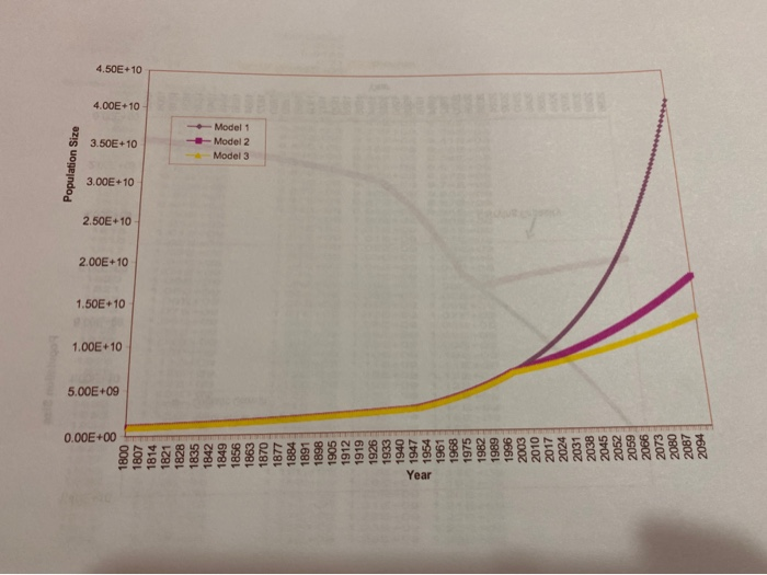 Solved r. Question - if r = growth rate of a population, | Chegg.com