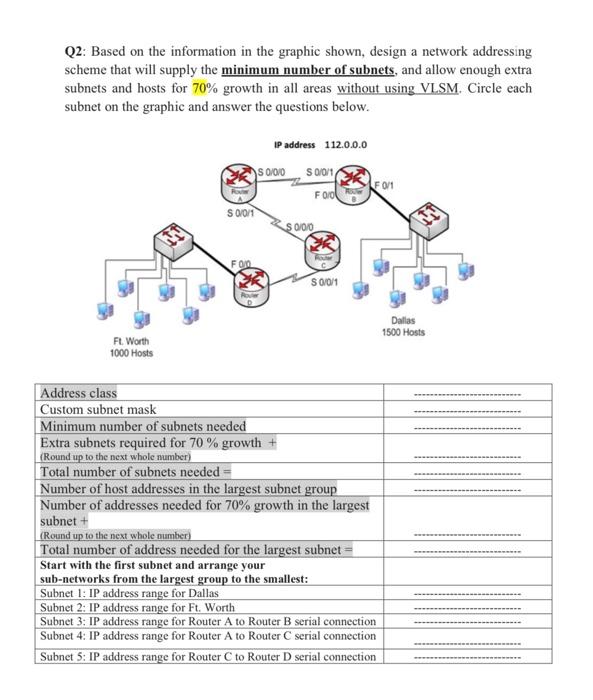 Q2: Based on the information in the graphic shown, | Chegg.com