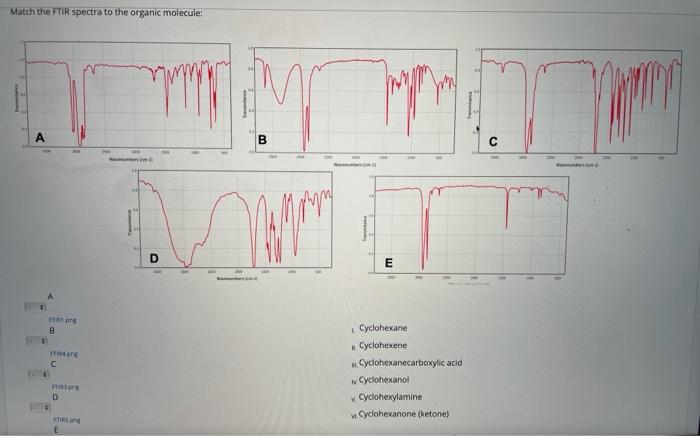Solved Match the FTIR spectra to the organic molecule: B с D | Chegg.com