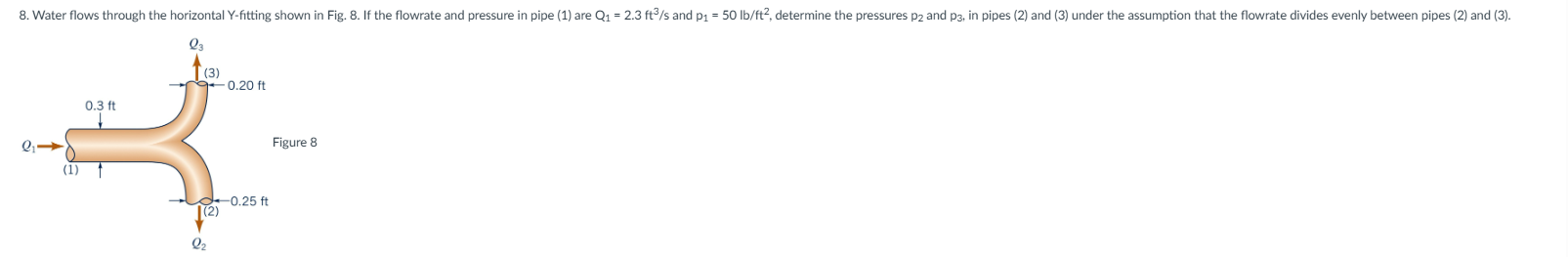 Solved 8. ﻿Water flows through the horizontal Y-fitting | Chegg.com