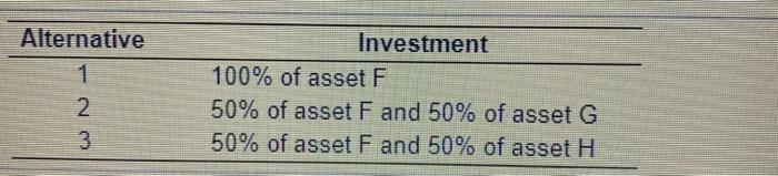 Solved Alternative 1 2. 3 Investment 100% of asset F 50% of | Chegg.com
