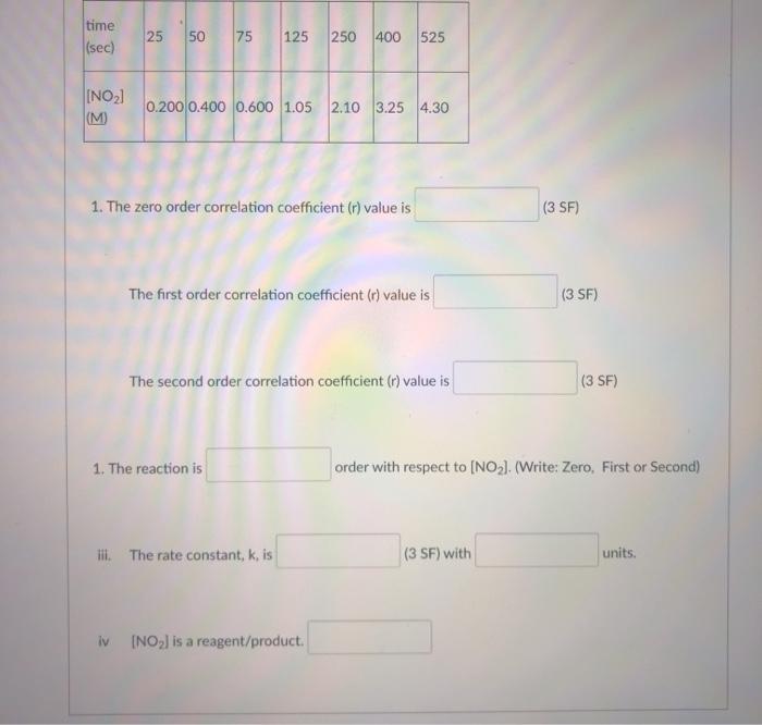 Solved KINETICS: GRAPHICAL DETERMINATION OF ORDER Given the | Chegg.com