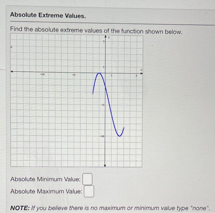 Solved Absolute Extreme Values. Find the absolute extreme | Chegg.com