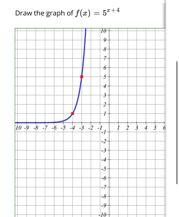 Solved Draw the graph of f(x) = 5x +4 - 10 9 8 74 N 6 5 4 3 | Chegg.com