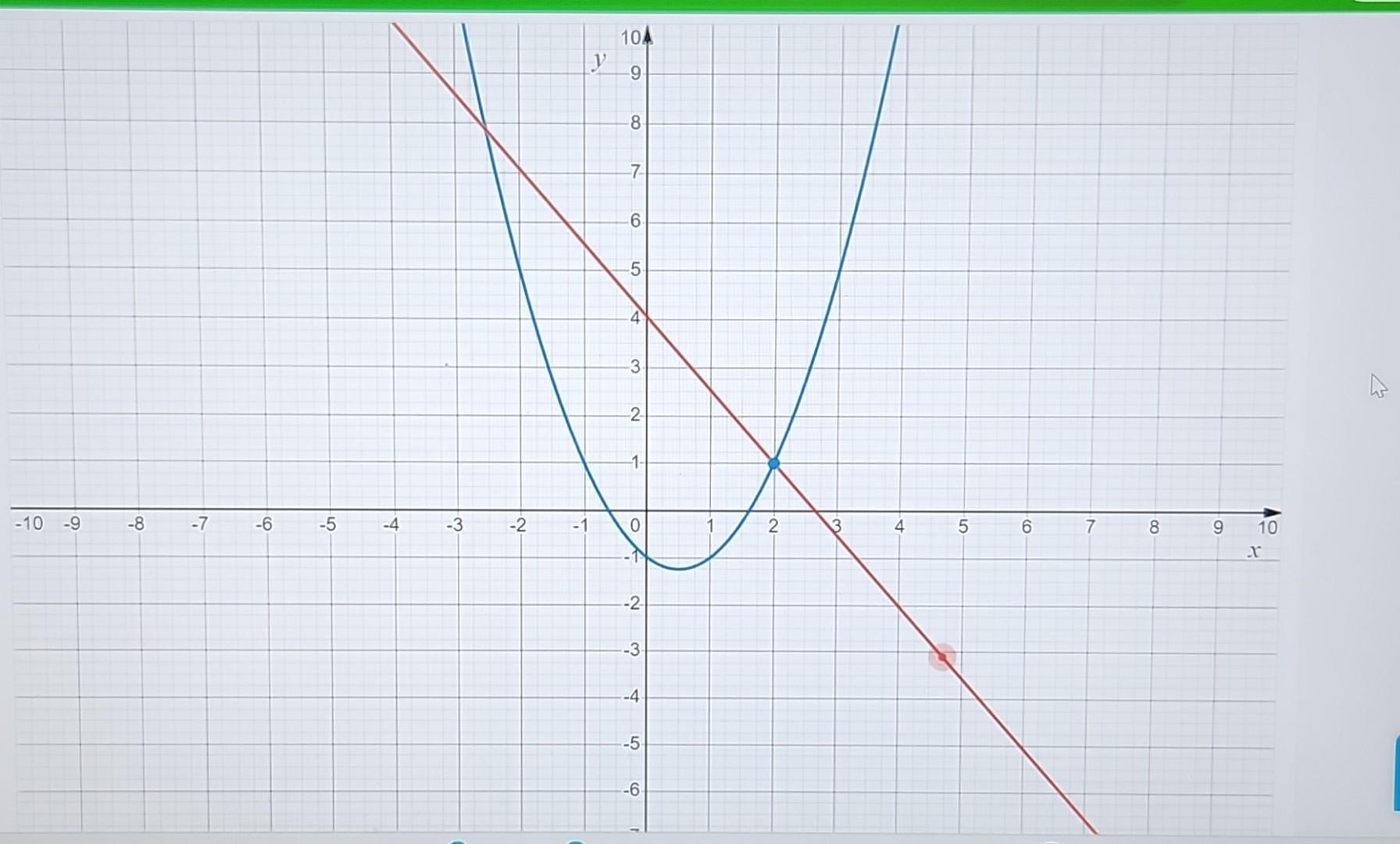 Solved Consider the graph of y=f(x) shown below in blue. | Chegg.com