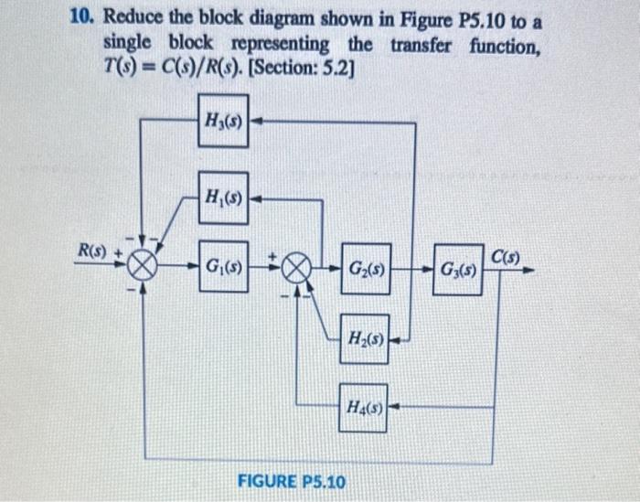Solved 0. Reduce the block diagram shown in Figure P5.10 to | Chegg.com